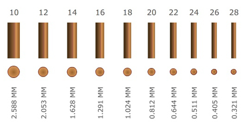 The Difference among Vape Wires - Aspire